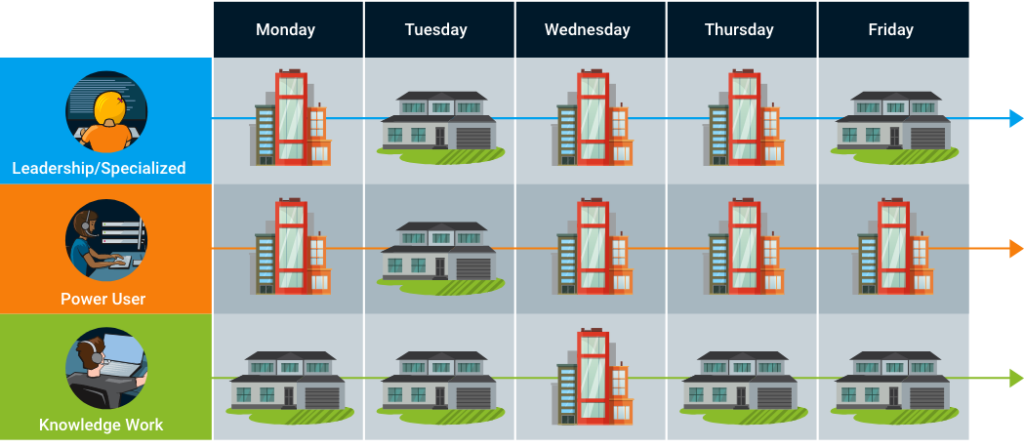 Transforming the Digital Transformers - Transformation Continuum