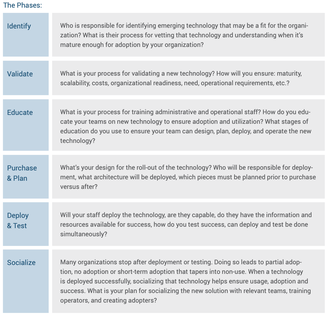 Digital Transformation: 2020 and Beyond - Transformation Continuum