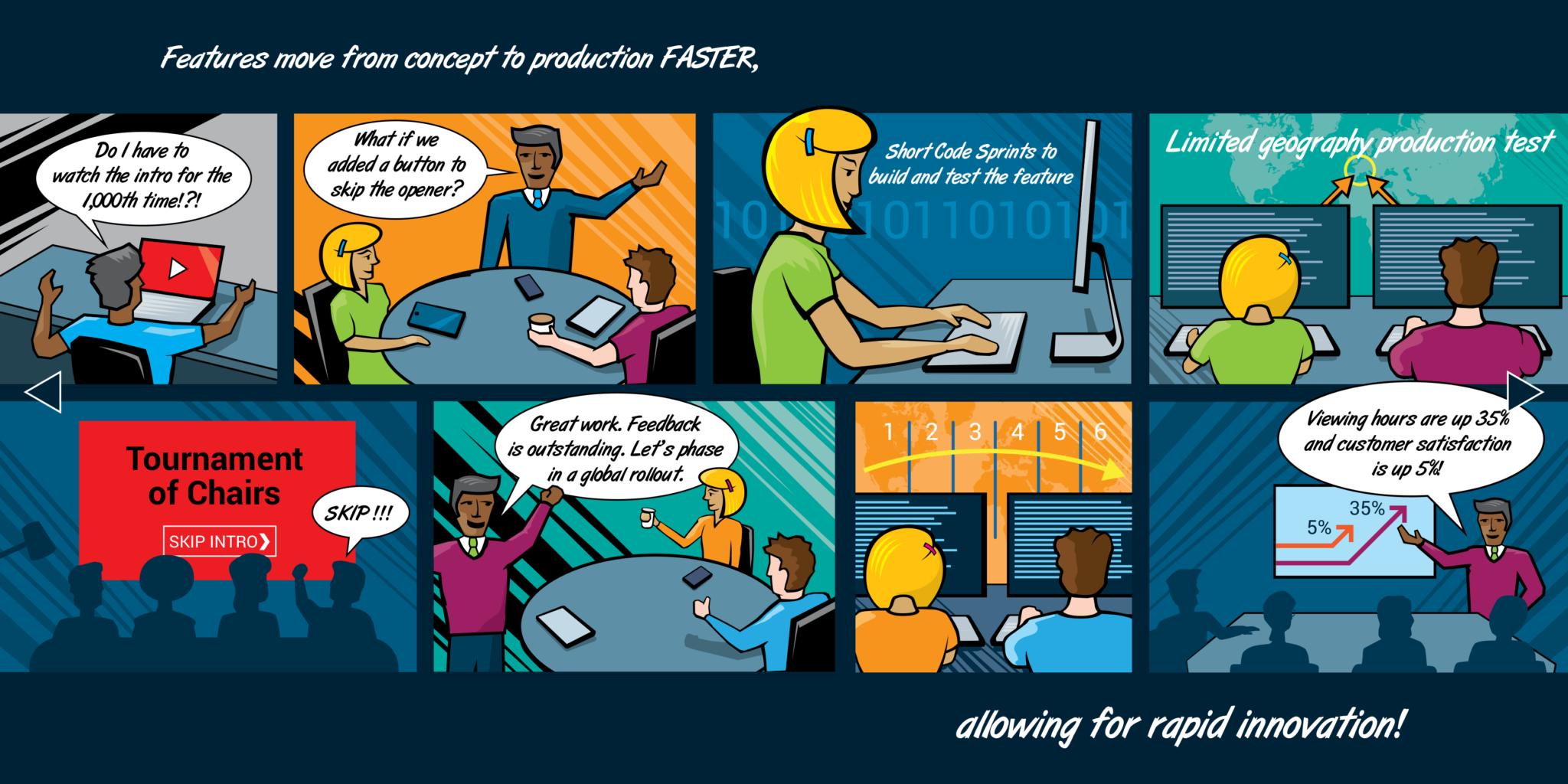 Transforming the Digital Transformers - Transformation Continuum