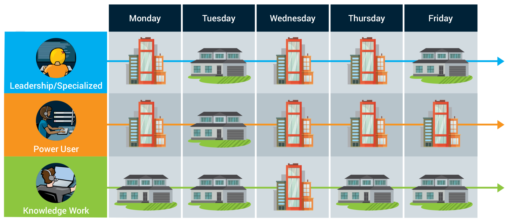 Transforming the Digital Transformers - Transformation Continuum