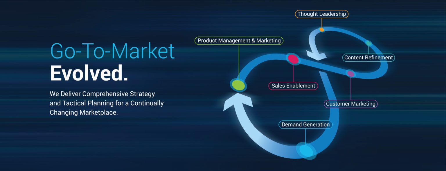 Transformation Never Stops. - Transformation Continuum