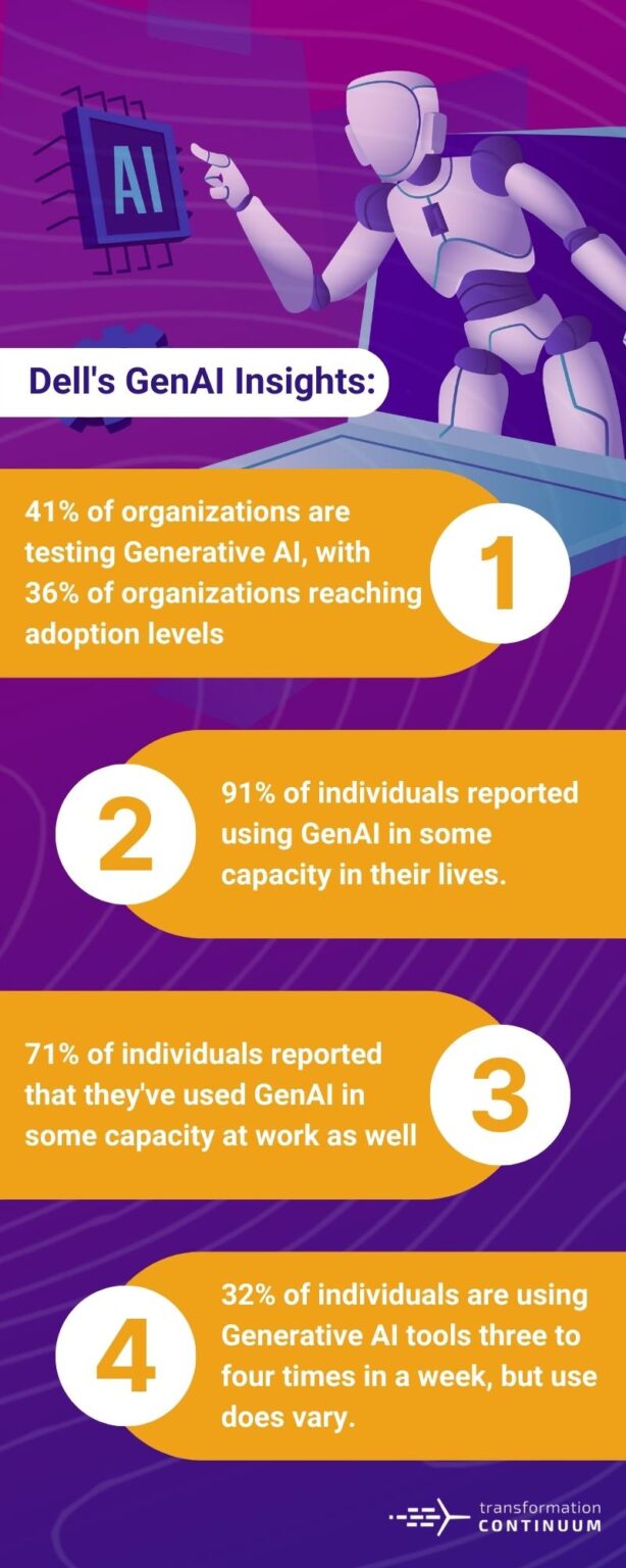 The ABC's of Generative AI & It's Current Business Applications ...
